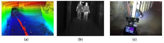 The Future of Mine Safety: A Comprehensive Review of Anti-Collision ...