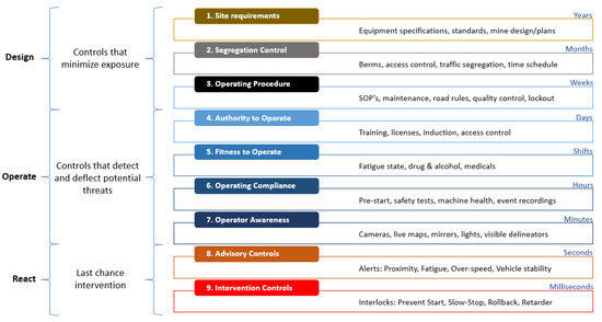 The Future of Mine Safety: A Comprehensive Review of Anti-Collision ...