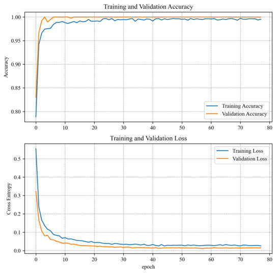 Sensors | Free Full-Text | Boosted Convolutional Neural Network Algorithm for the Classification ...