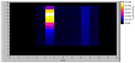 Prognostic Health Management Using IR Thermography: The Case of a ...