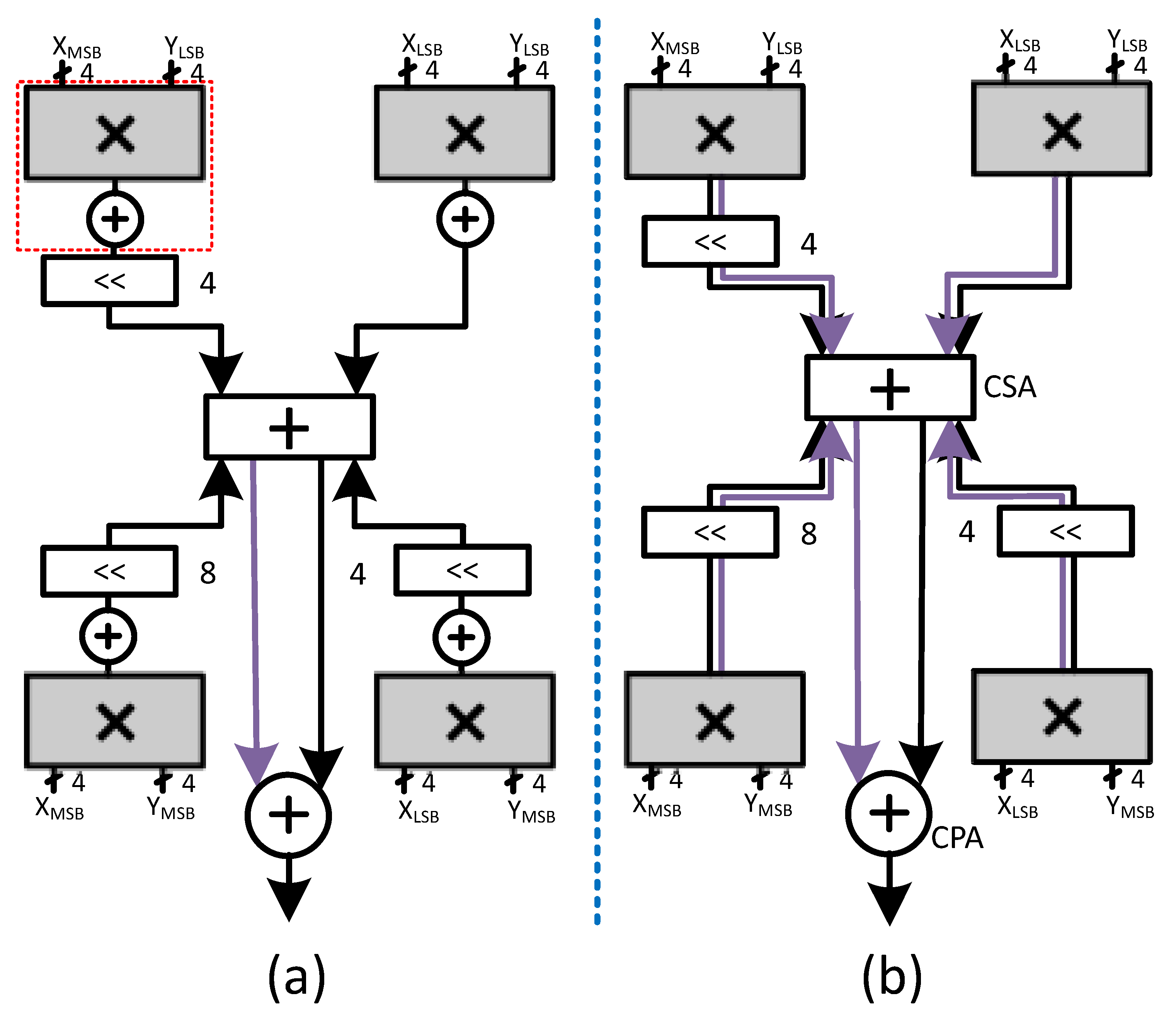 Power-Intent Systolic Array Using Modified Parallel Multiplier for Machine Learning Acceleration