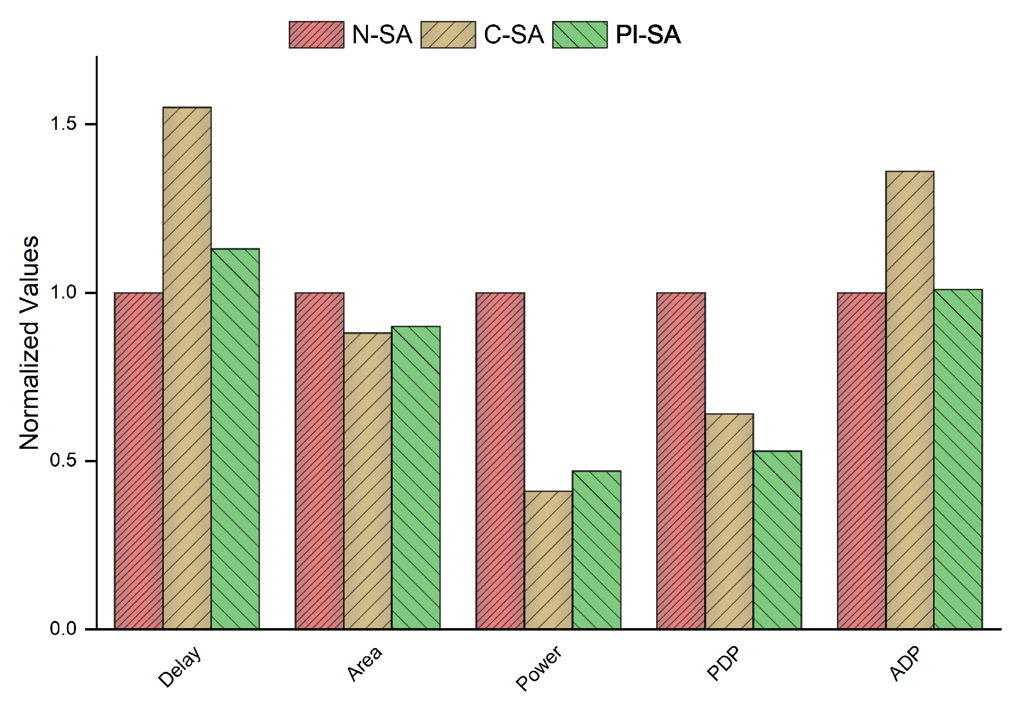 Power-Intent Systolic Array Using Modified Parallel Multiplier for Machine Learning Acceleration