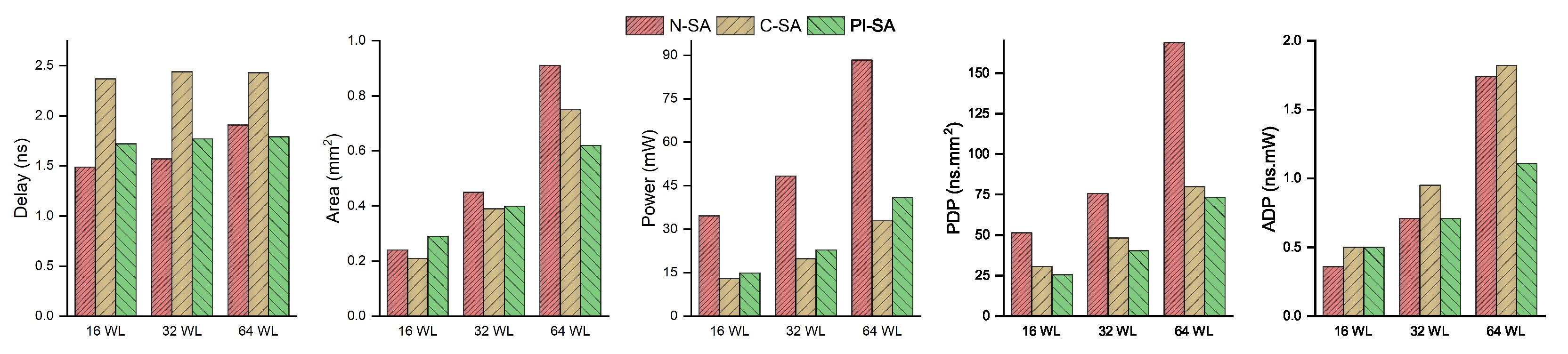 Power-Intent Systolic Array Using Modified Parallel Multiplier for Machine Learning Acceleration