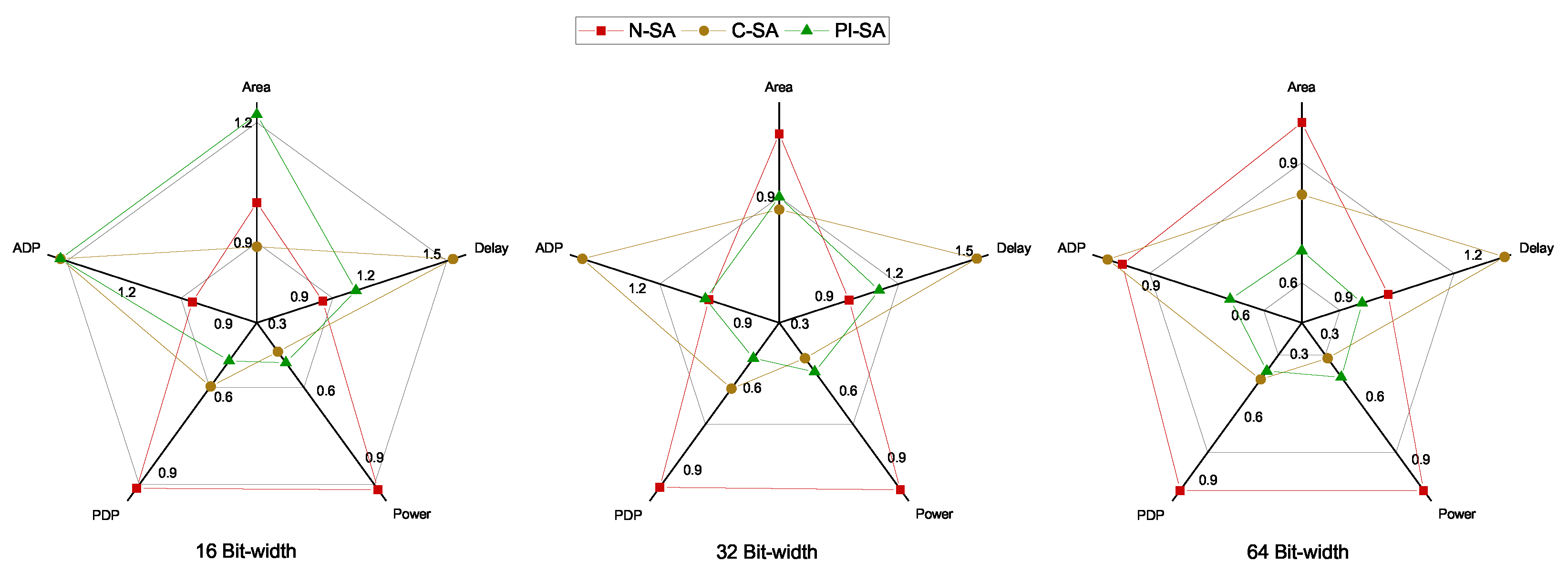 Power-Intent Systolic Array Using Modified Parallel Multiplier for Machine Learning Acceleration