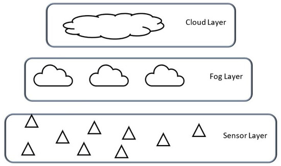 Sensors | Free Full-Text | Development and Analysis of a Distributed Leak Detection and ...