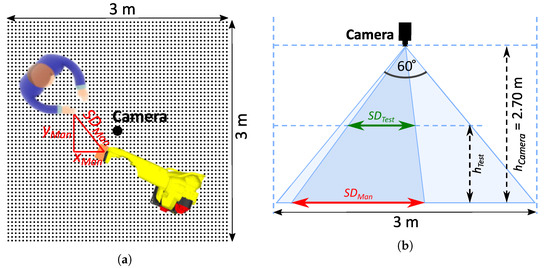 LiDAR-Based Maintenance of a Safe Distance between a Human and a Robot Arm