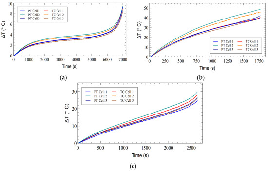 Individual Cell-Level Temperature Monitoring of a Lithium-Ion Battery Pack