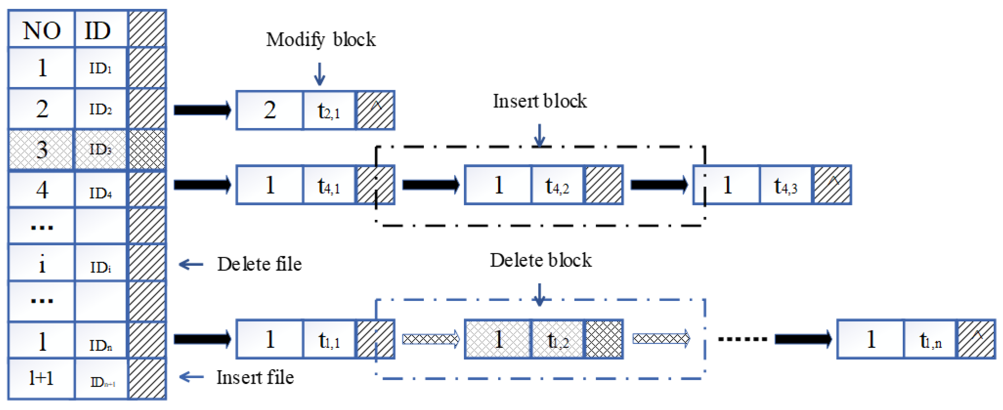 Sensors | Free Full-Text | SM2-Based Offline/Online Efficient Data Integrity Verification Scheme ...