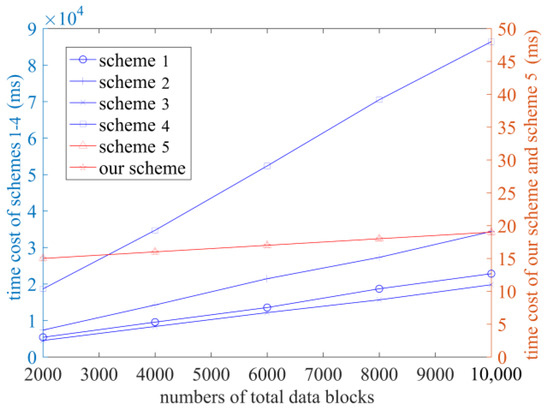 Sensors | Free Full-Text | SM2-Based Offline/Online Efficient Data Integrity Verification Scheme ...