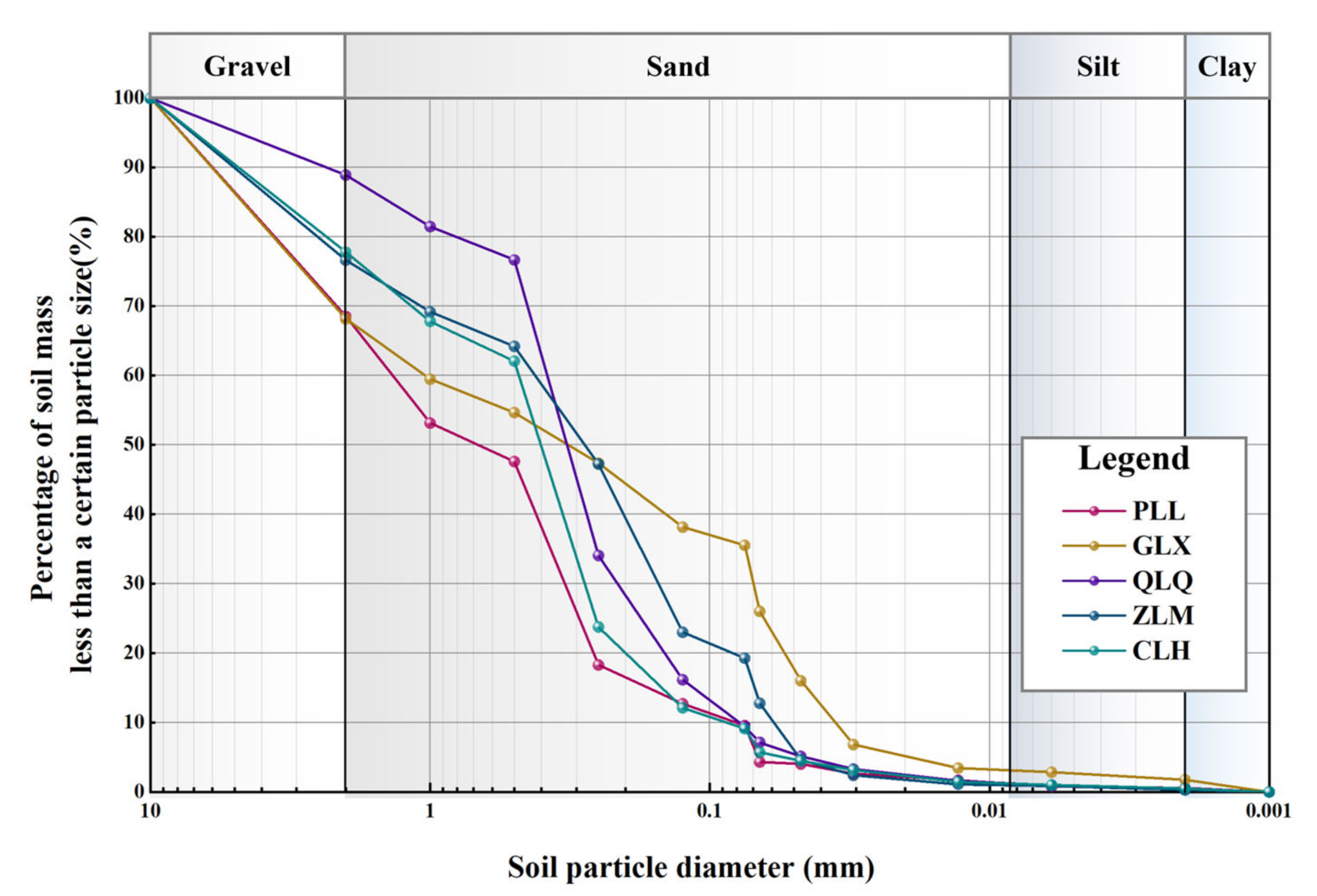 Investigating the Shear Strength of Granitic Gneiss Residual Soil Based on Response Surface ...
