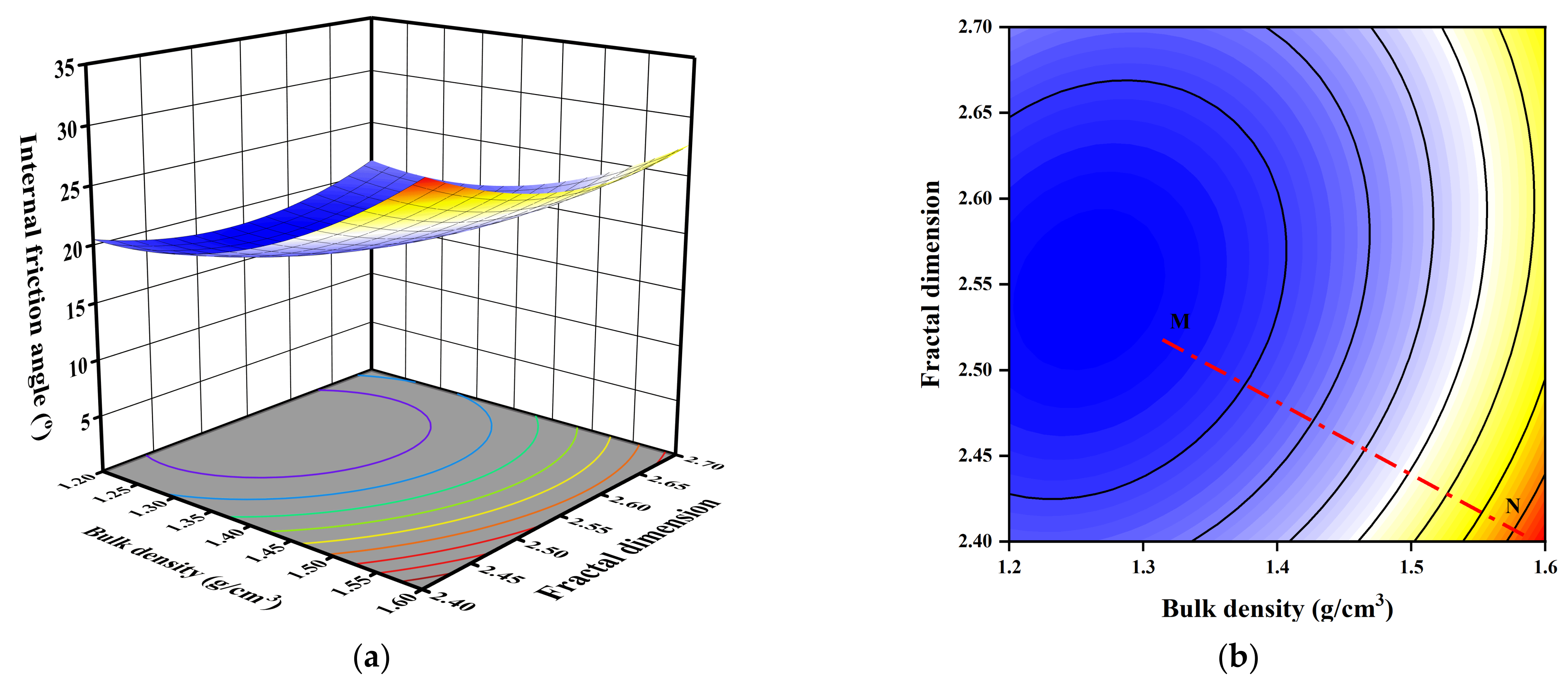 Investigating the Shear Strength of Granitic Gneiss Residual Soil Based ...