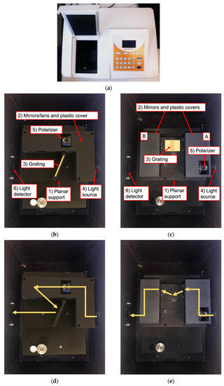 SPECTRA: A Novel Compact System for Surface Plasmon Resonance Measurements