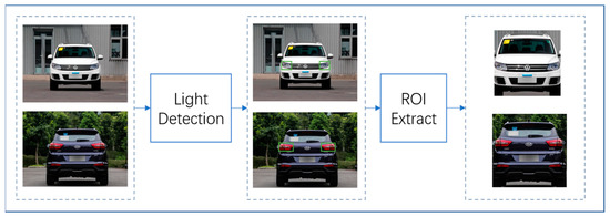 Vehicle Logo Recognition Using Spatial Structure Correlation and YOLO-T