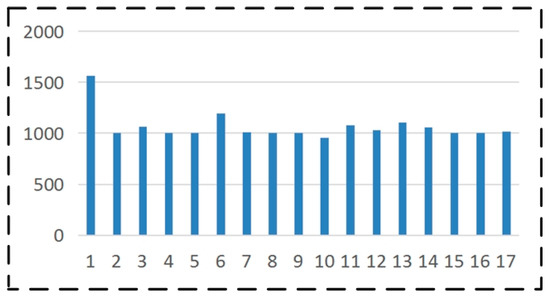 Vehicle Logo Recognition Using Spatial Structure Correlation and YOLO-T