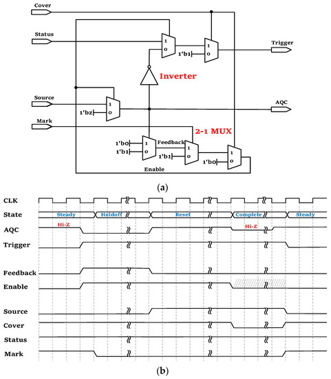 Performance of Active-Quenching SPAD Array Based on the Tri-State Gates ...