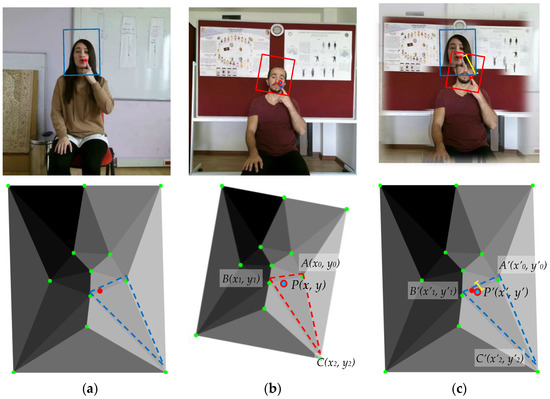 Sensors | Free Full-Text | Re-Evaluation Method by Index Finger ...