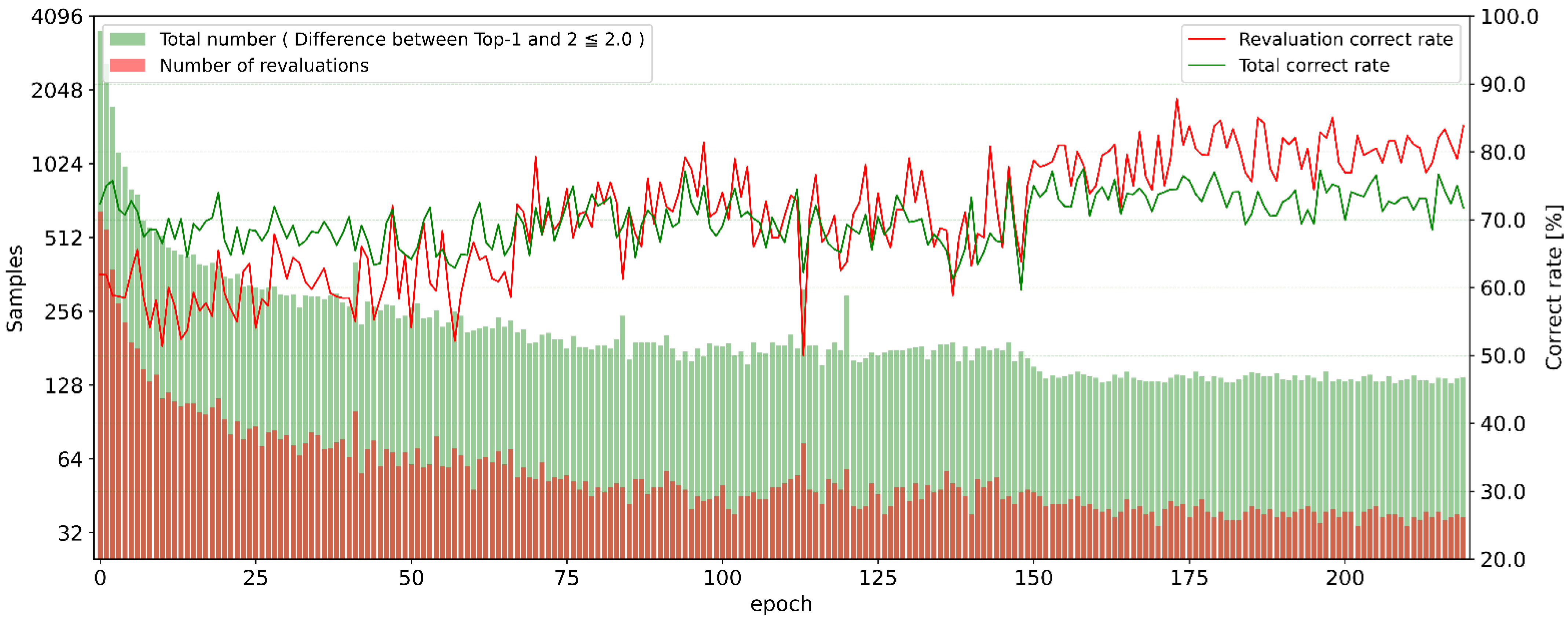 Sensors | Free Full-Text | Re-Evaluation Method by Index Finger Position in the Face Area Using ...