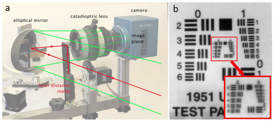 A Tailor-Made, Mirror-Based Infrared Scanner for the Reflectography of ...