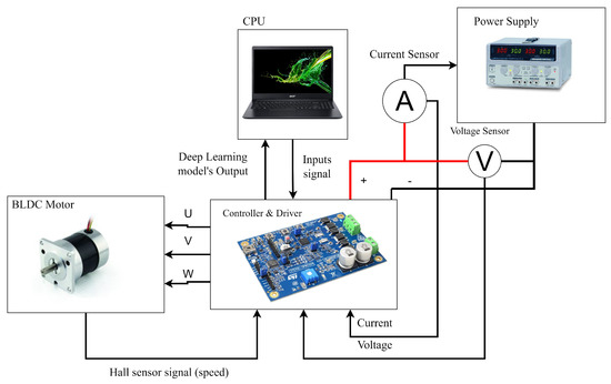 Fault-Diagnosis and Fault-Recovery System of Hall Sensors in Brushless ...