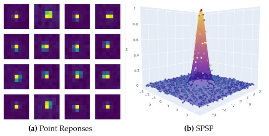 Sensors | Free Full-Text | A Vicarious Technique for Understanding and Diagnosing Hyperspectral ...