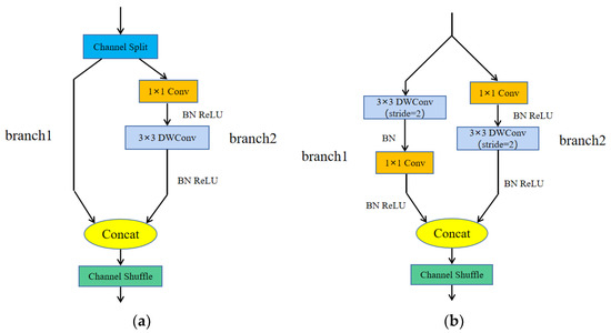 Fast Helmet and License Plate Detection Based on Lightweight YOLOv5