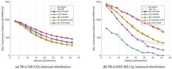 Analysis of Co-Channel Coexistence Mitigation Methods Applied to IEEE 802.11p and 5G NR-V2X Sidelink