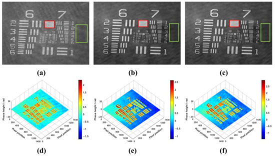 Synchronous Phase-Shifting Interference for High Precision Phase Imaging of Objects Using Common ...