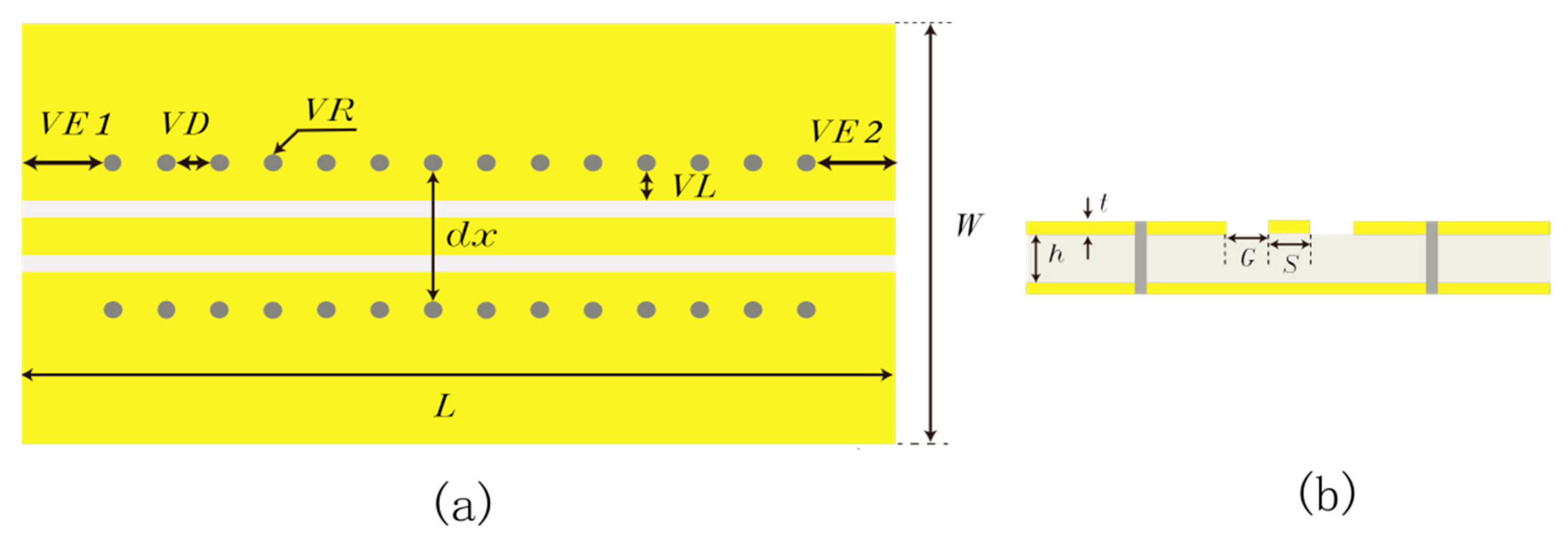 Method to Change the Through-Hole Structure to Broaden Grounded ...