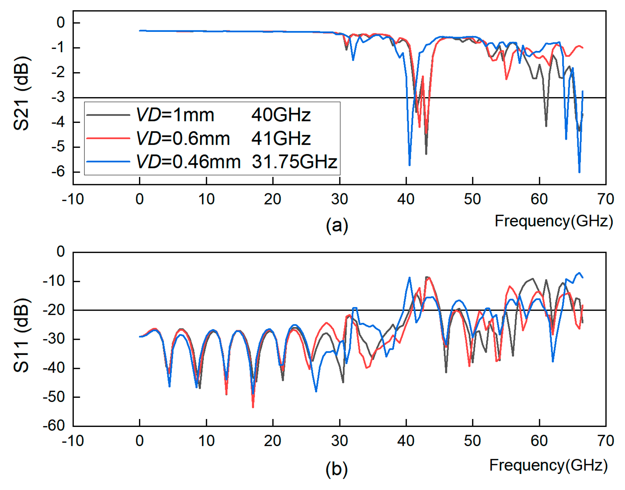 Method to Change the Through-Hole Structure to Broaden Grounded ...