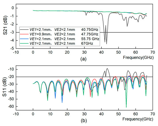 Method to Change the Through-Hole Structure to Broaden Grounded ...