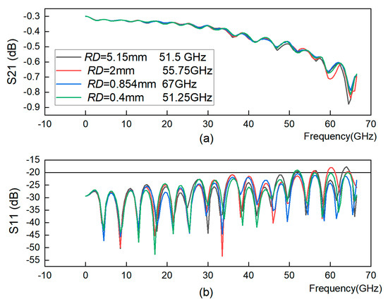 Method to Change the Through-Hole Structure to Broaden Grounded ...