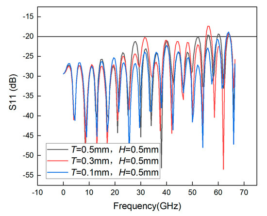 Method to Change the Through-Hole Structure to Broaden Grounded ...