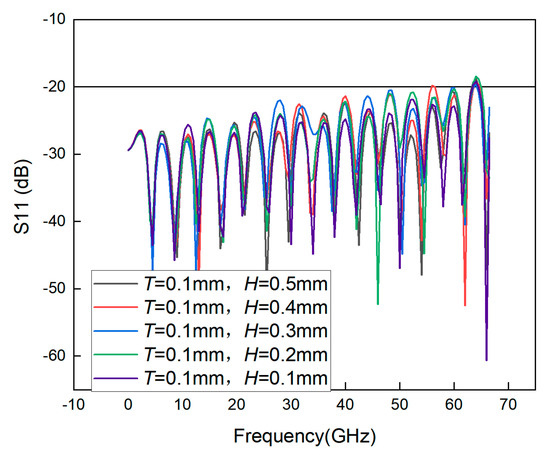 Method to Change the Through-Hole Structure to Broaden Grounded ...