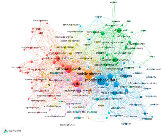 A Systematic Review of Mobile Phone Data in Crime Applications: A ...