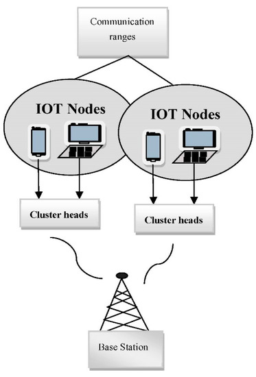 Flamingo-Optimization-Based Deep Convolutional Neural Network for IoT-Based Arrhythmia ...