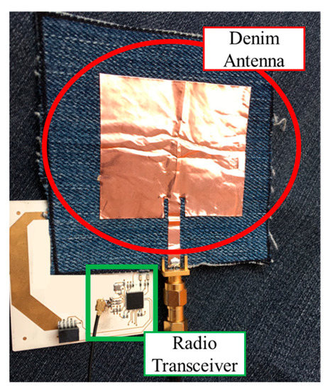 Microwave Devices for Wearable Sensors and IoT