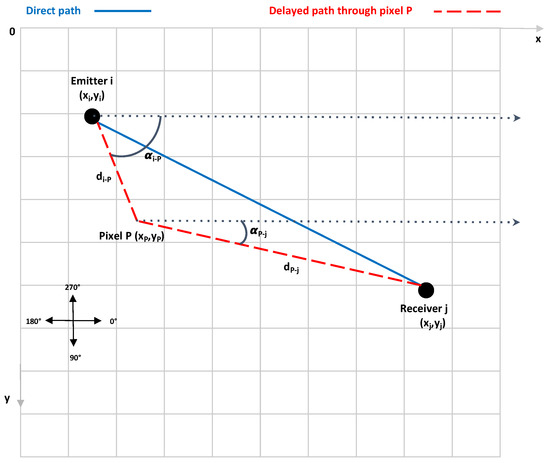 Damage Localization on Composite Structures Based on the Delay-and-Sum Algorithm Using ...