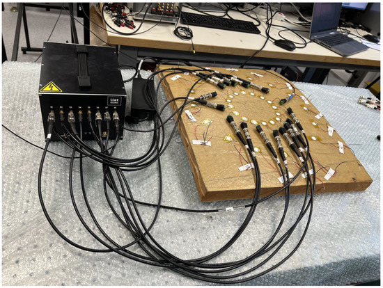 Damage Localization on Composite Structures Based on the Delay-and-Sum Algorithm Using ...