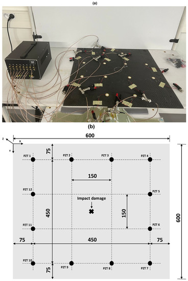 Damage Localization on Composite Structures Based on the Delay-and-Sum Algorithm Using ...