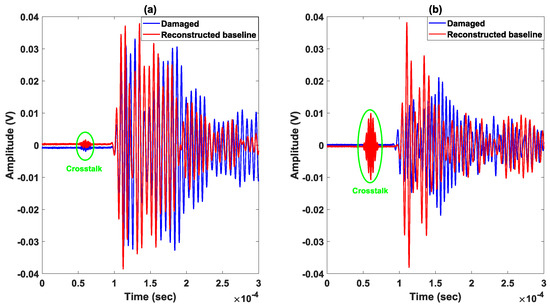 Damage Localization on Composite Structures Based on the Delay-and-Sum Algorithm Using ...
