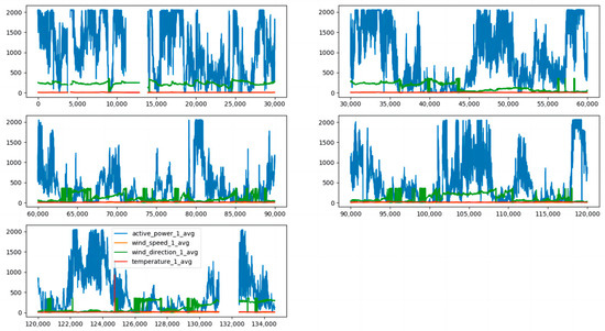 Sensors | Free Full-Text | Ultra-Short-Term Wind Power Forecasting Based on CGAN-CNN-LSTM Model ...