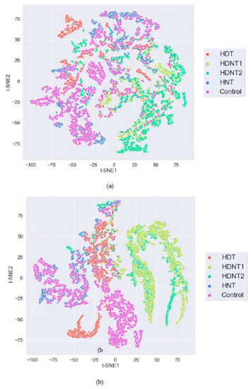 A Deep Learning Framework for Processing and Classification of ...