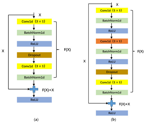 Automatic Classification Method of Arrhythmias Based on 12-Lead Electrocardiogram