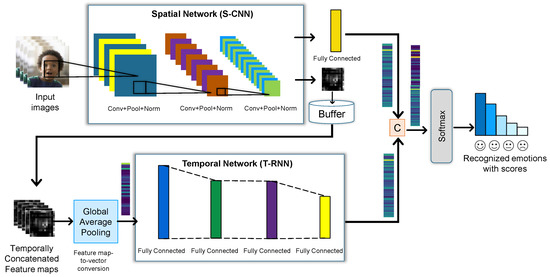 Sensors | Free Full-Text | A Hybrid Multimodal Emotion Recognition ...