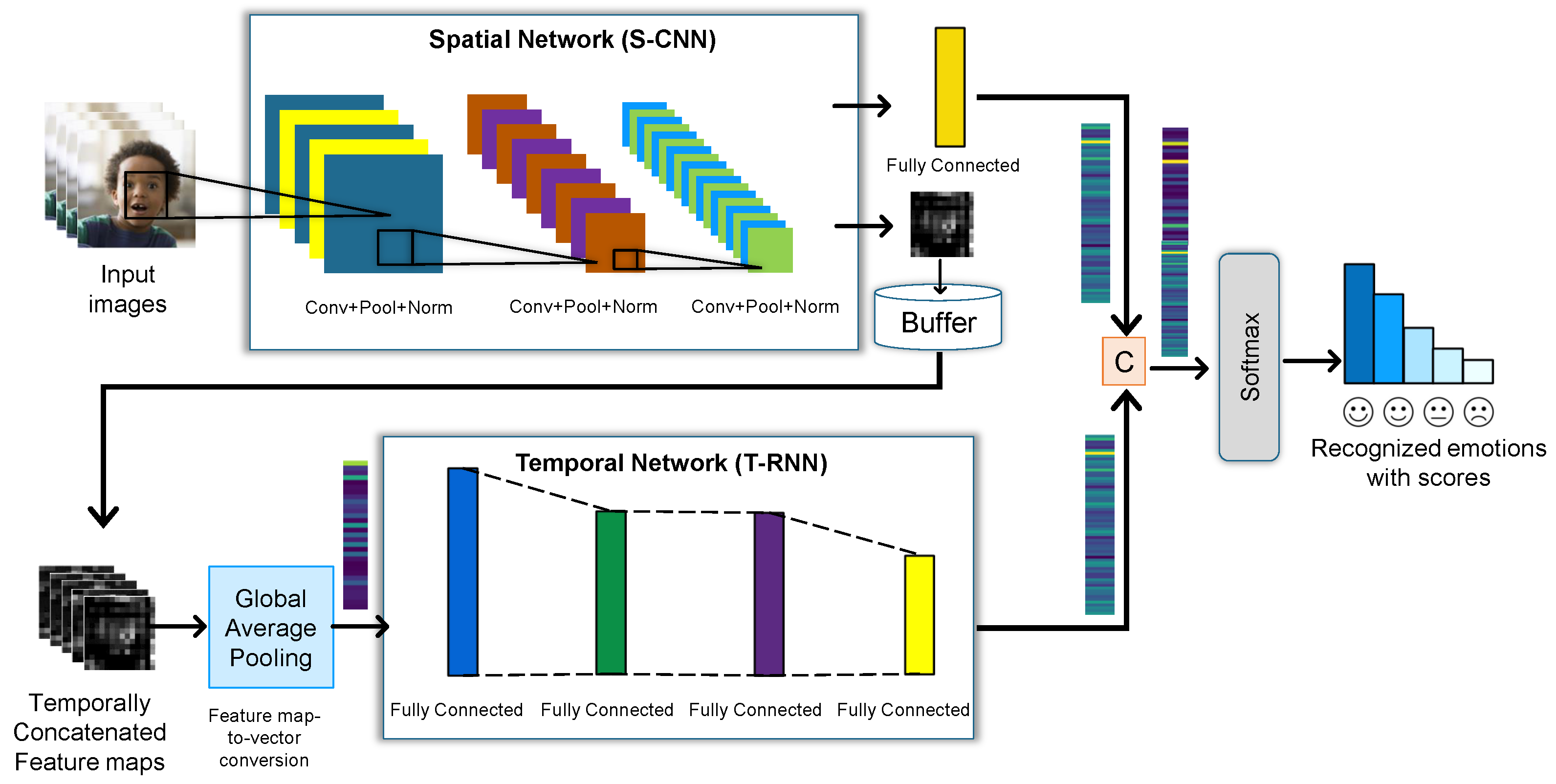 Sensors | Free Full-Text | A Hybrid Multimodal Emotion Recognition Framework for UX Evaluation ...