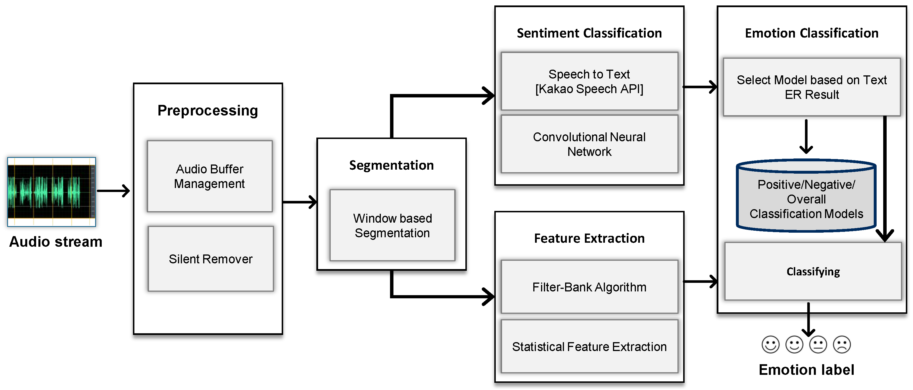 Sensors | Free Full-Text | A Hybrid Multimodal Emotion Recognition Framework for UX Evaluation ...