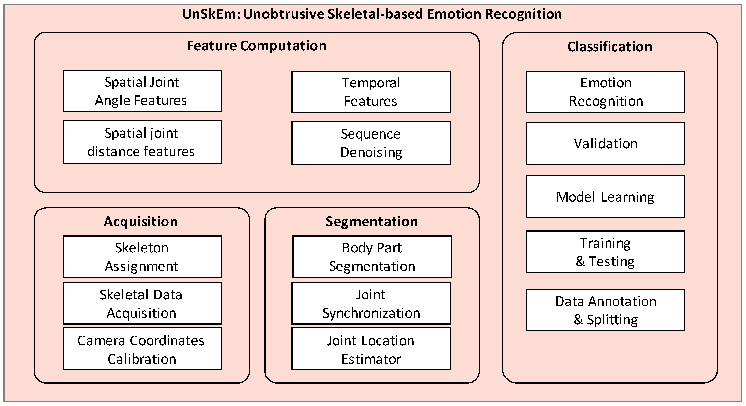 Sensors | Free Full-Text | A Hybrid Multimodal Emotion Recognition ...
