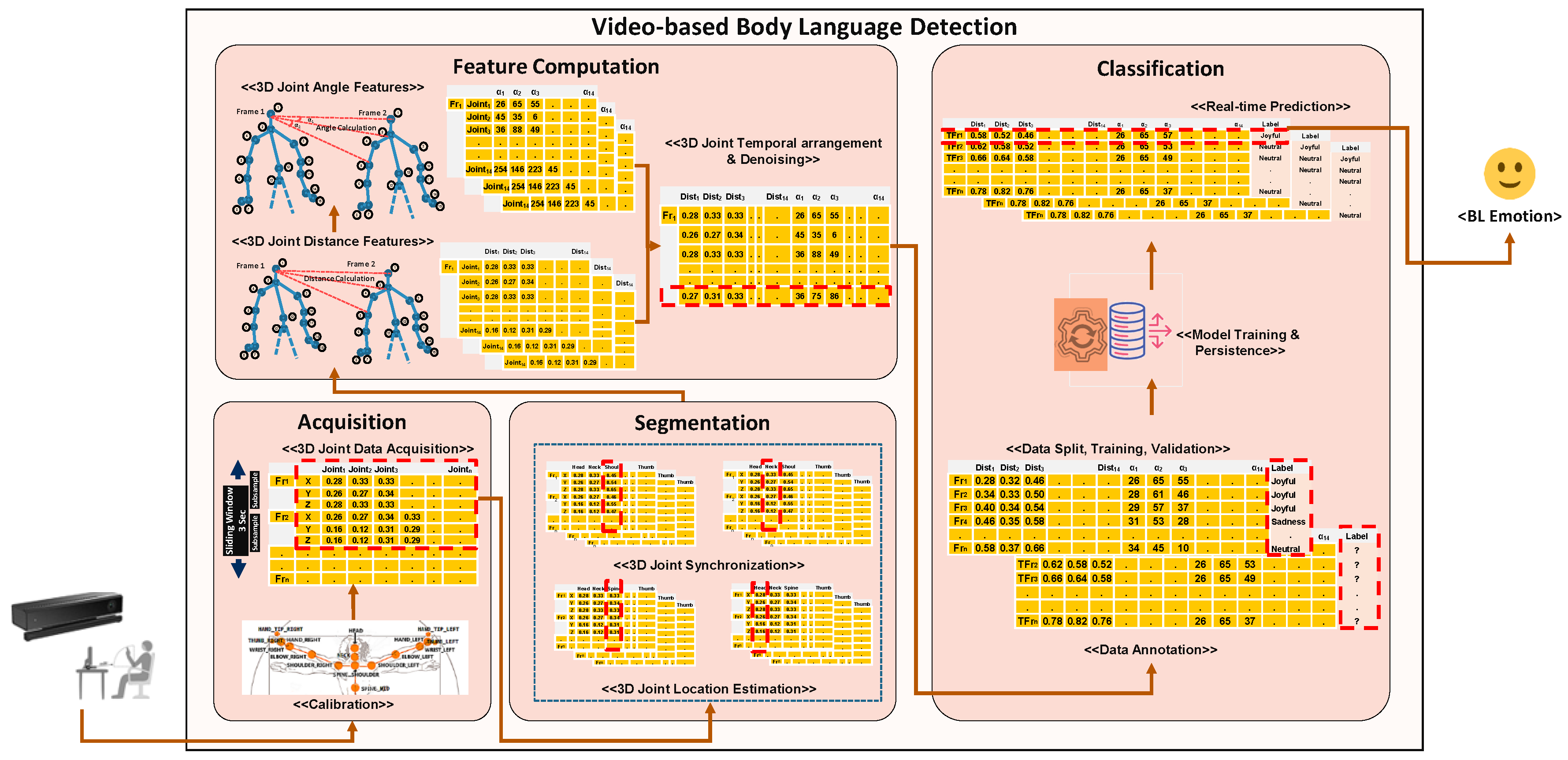 Sensors | Free Full-Text | A Hybrid Multimodal Emotion Recognition Framework for UX Evaluation ...