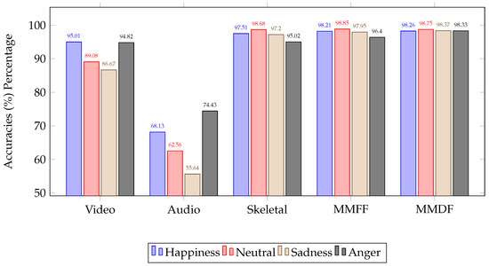 Sensors | Free Full-Text | A Hybrid Multimodal Emotion Recognition Framework for UX Evaluation ...