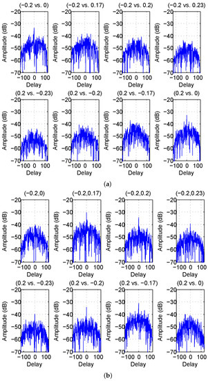 Sensors | Free Full-Text | Colocated MIMO Radar Waveform-Array Joint Optimization for Sparse Array